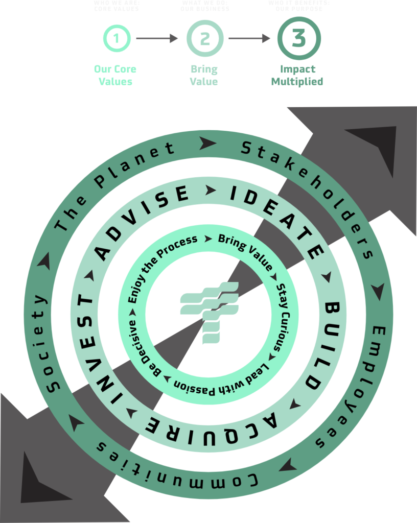 Thrive Five - Investing in Circular Value